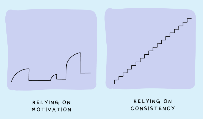 A chiropractor’s guide to achieving your health and fitness goals - DMC ...